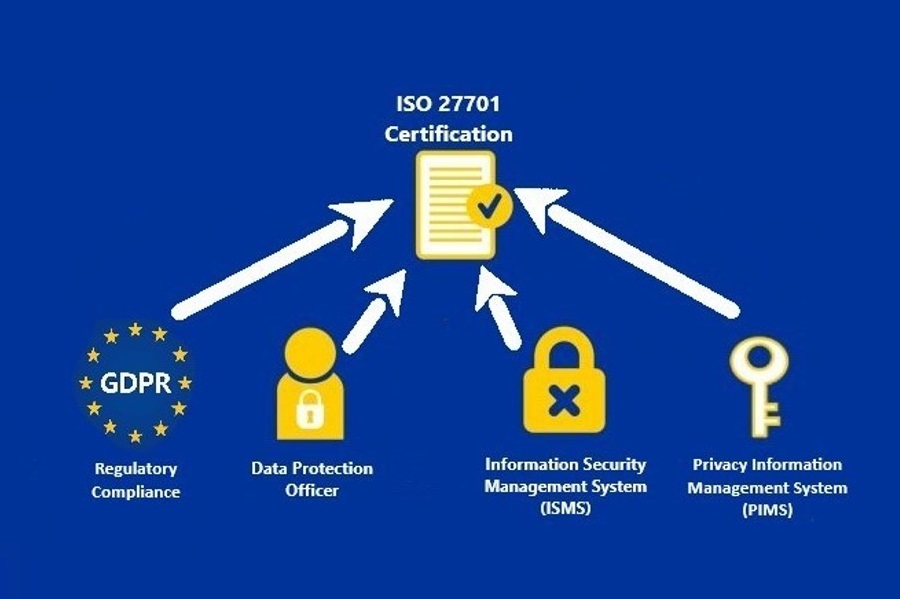 ISO 27701, a new international recognised Standard and what you need to ...
